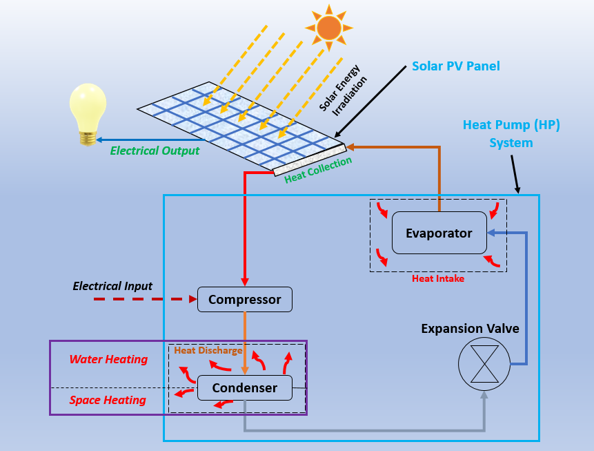 PROJECTS – Lee-Research