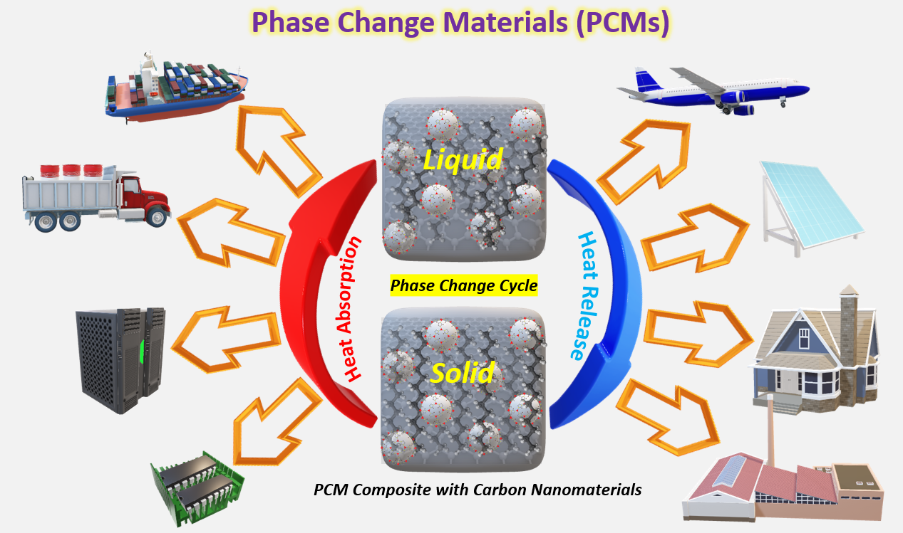 PROJECTS – Lee-Research